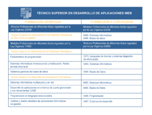 DESARROLLO DE APLICACIONES WEB (DAW) – CDM FP ESCUELA DE PROFESIONES DIGITALES